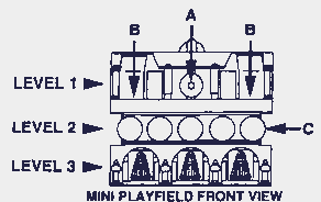 Doctor Who Pinball: Game Rules